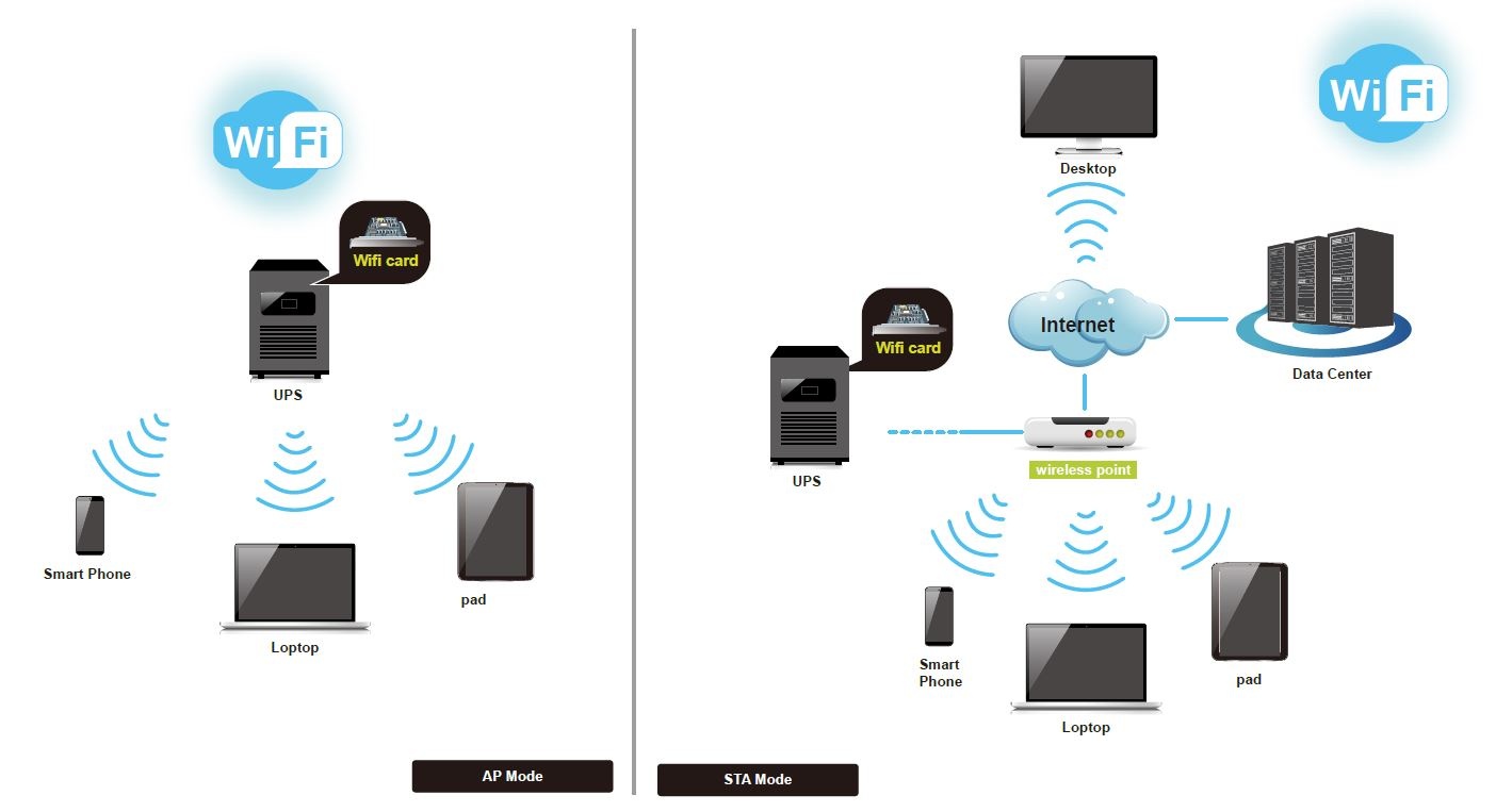 Voltronic Power Accessory Wifi Smart Card